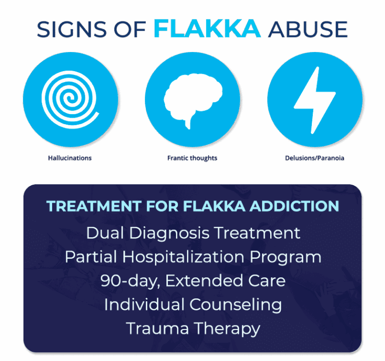 Understanding Flakka Withdrawal Symptoms: A Comprehensive Guide