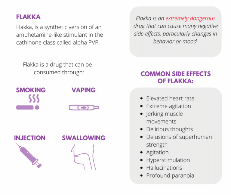 What is the Drug Flakka: Unraveling the Dangers and Effects - Avisa ...